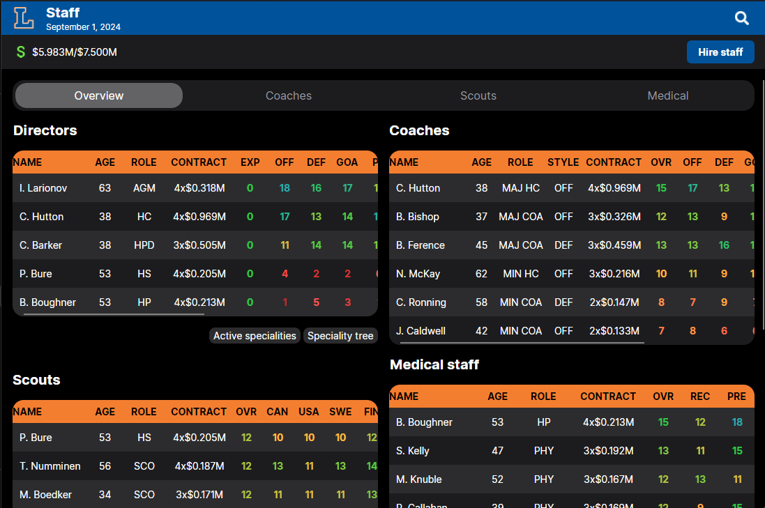 Hockey Legacy Manager 26 – An offline Hockey manager game for Android ...